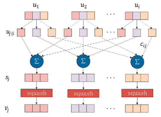 Capsule Network Improved Multi-Head Attention for Word Sense Disambiguation