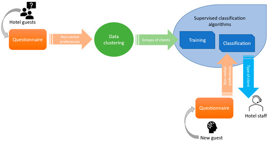 Applied Sciences | Free Full-Text | Improvement of Tourists ...