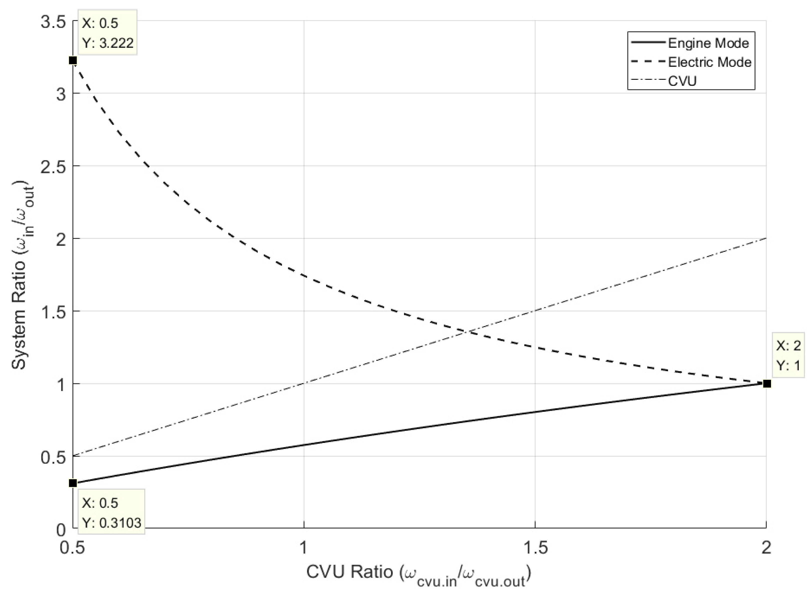 On the Design of Continuously Variable Transmissions with Bidirectional ...