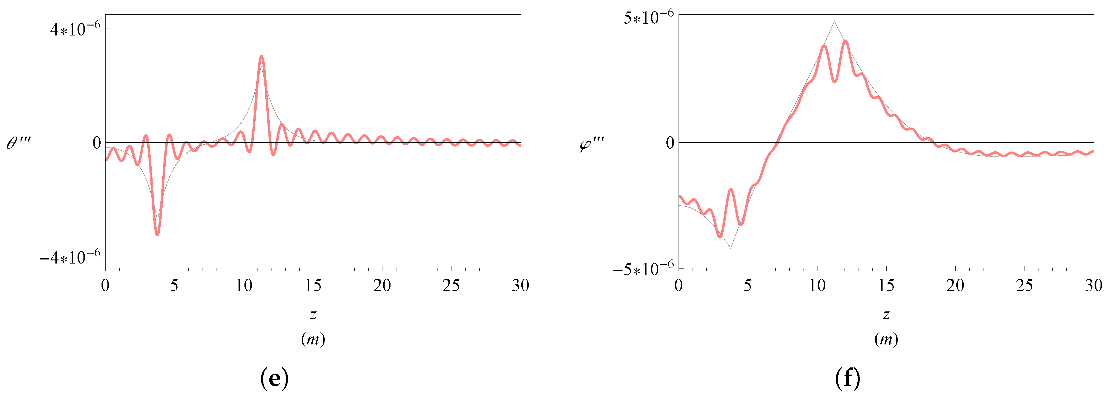 A Minimal GBT Model for Distortional-Twist Elastic Analysis of Box ...
