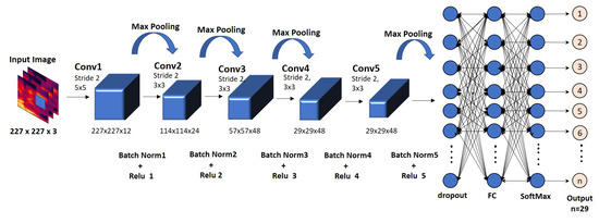 Applied Sciences | Free Full-Text | Correct Pronunciation Detection of ...