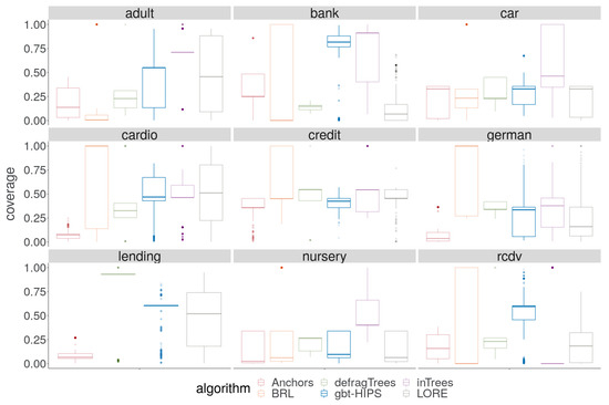 gbt-HIPS: Explaining the Classifications of Gradient Boosted Tree Ensembles