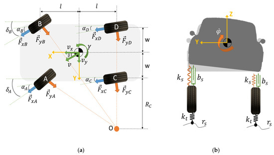 A Comparative Study of Energy Consumption and Recovery of Autonomous ...