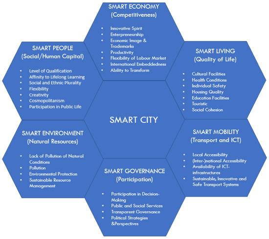 Citizens’ Perception of Smart Cities: A Case Study
