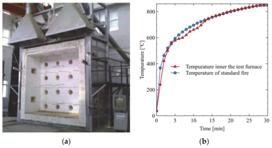 Experimental Study on Delaying the Failure Time of In-Service Cables in ...