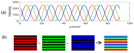 A Single-Shot 3D Measuring Method Based on Quadrature Phase-Shifting ...