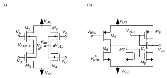 A 0.3 V, Rail-to-Rail, Ultralow-Power, Non-Tailed, Body-Driven, Sub ...
