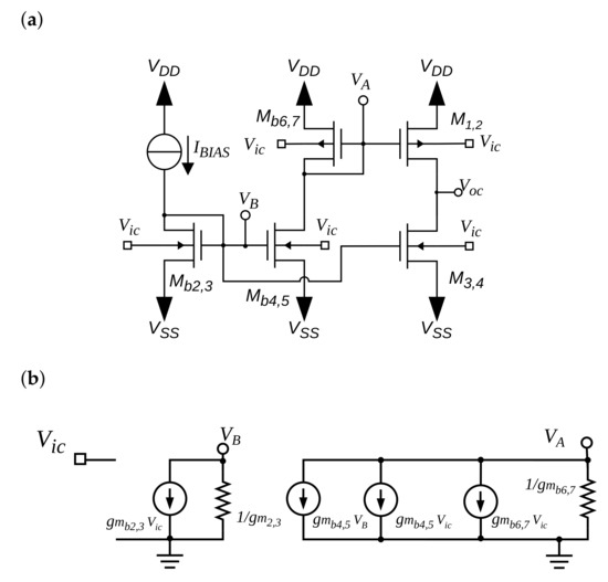 A 0.3 V, Rail-to-Rail, Ultralow-Power, Non-Tailed, Body-Driven, Sub ...