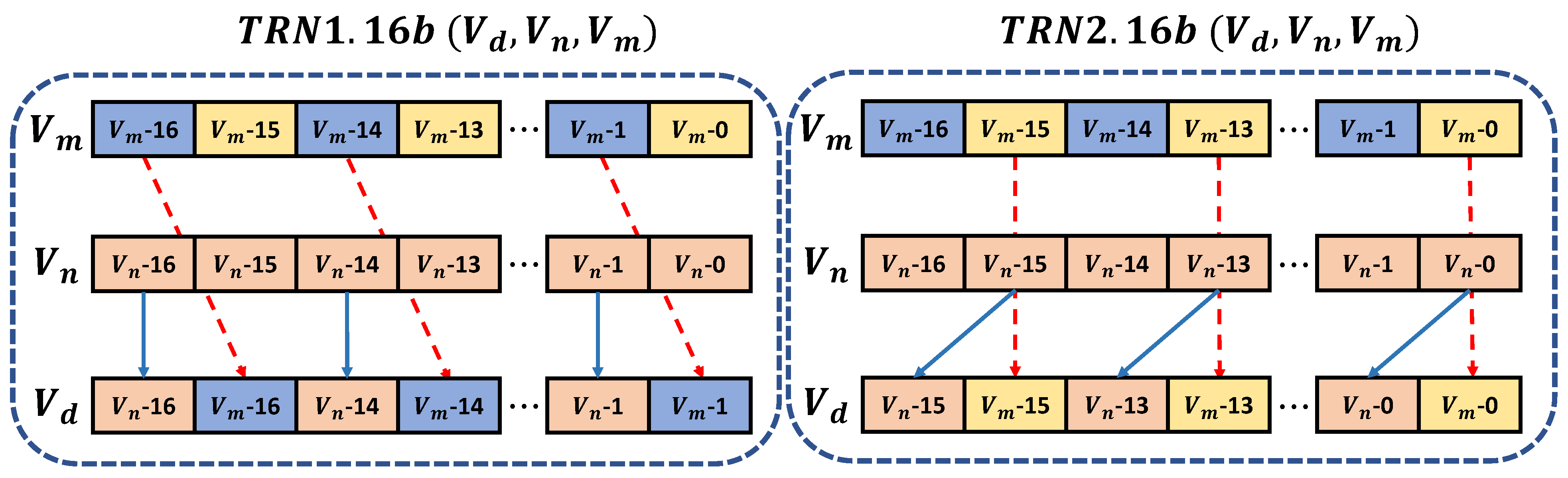 Efficient Parallel Implementation of CTR Mode of ARX-Based Block Ciphers on ARMv8 Microcontrollers