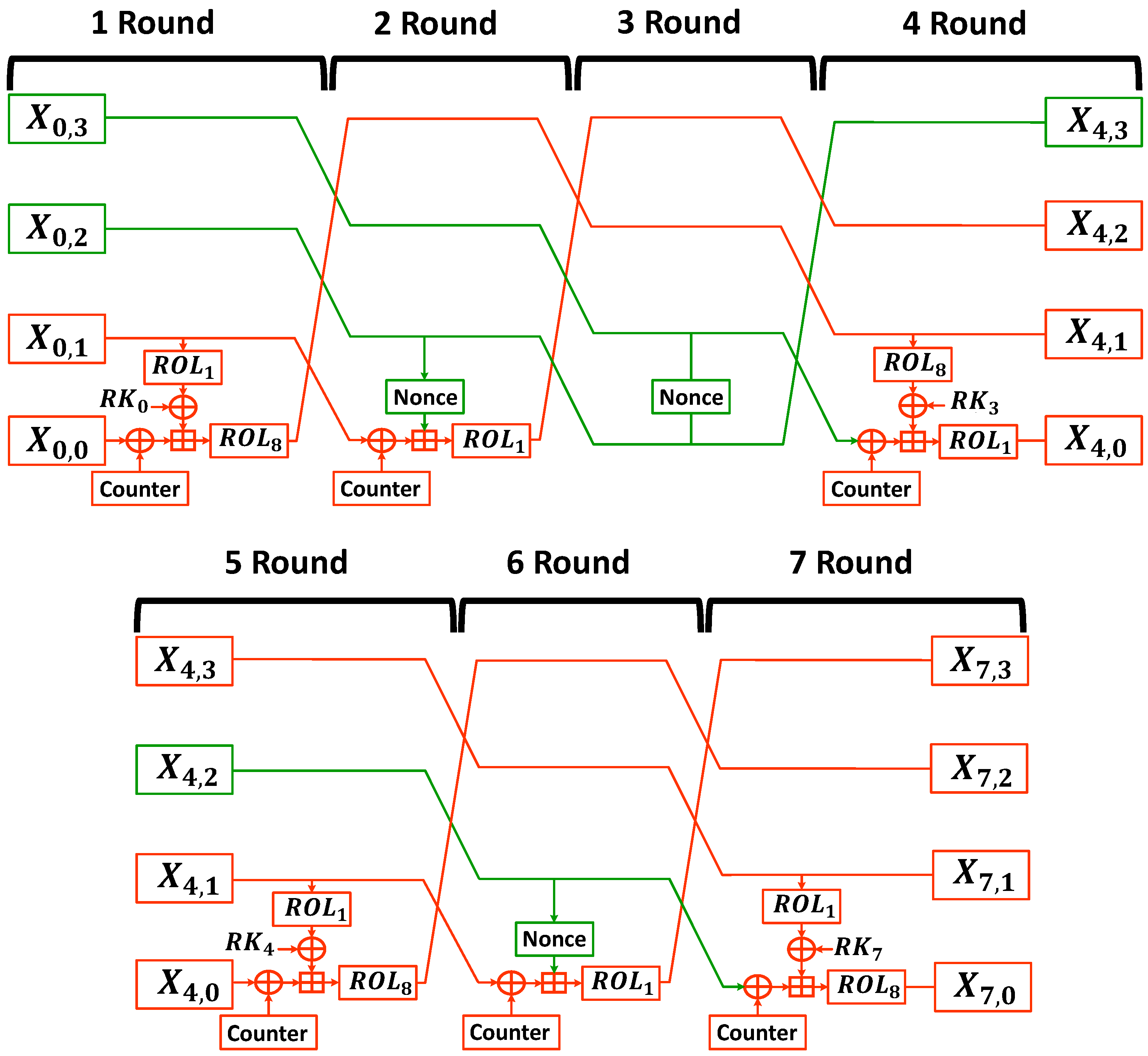 Efficient Parallel Implementation of CTR Mode of ARX-Based Block Ciphers on ARMv8 Microcontrollers