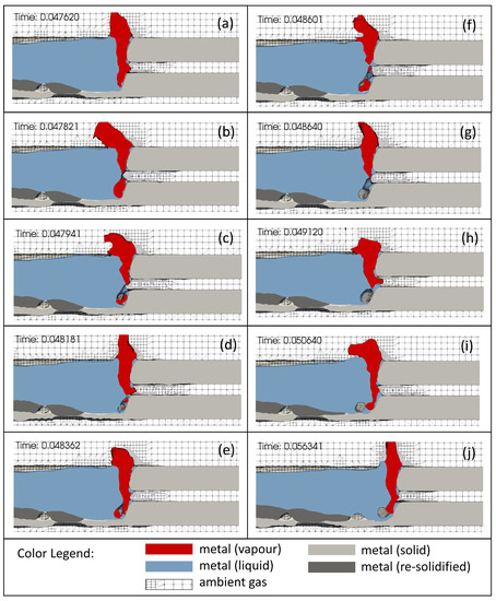 A Numerical Investigation of Laser Beam Welding of Stainless Steel ...