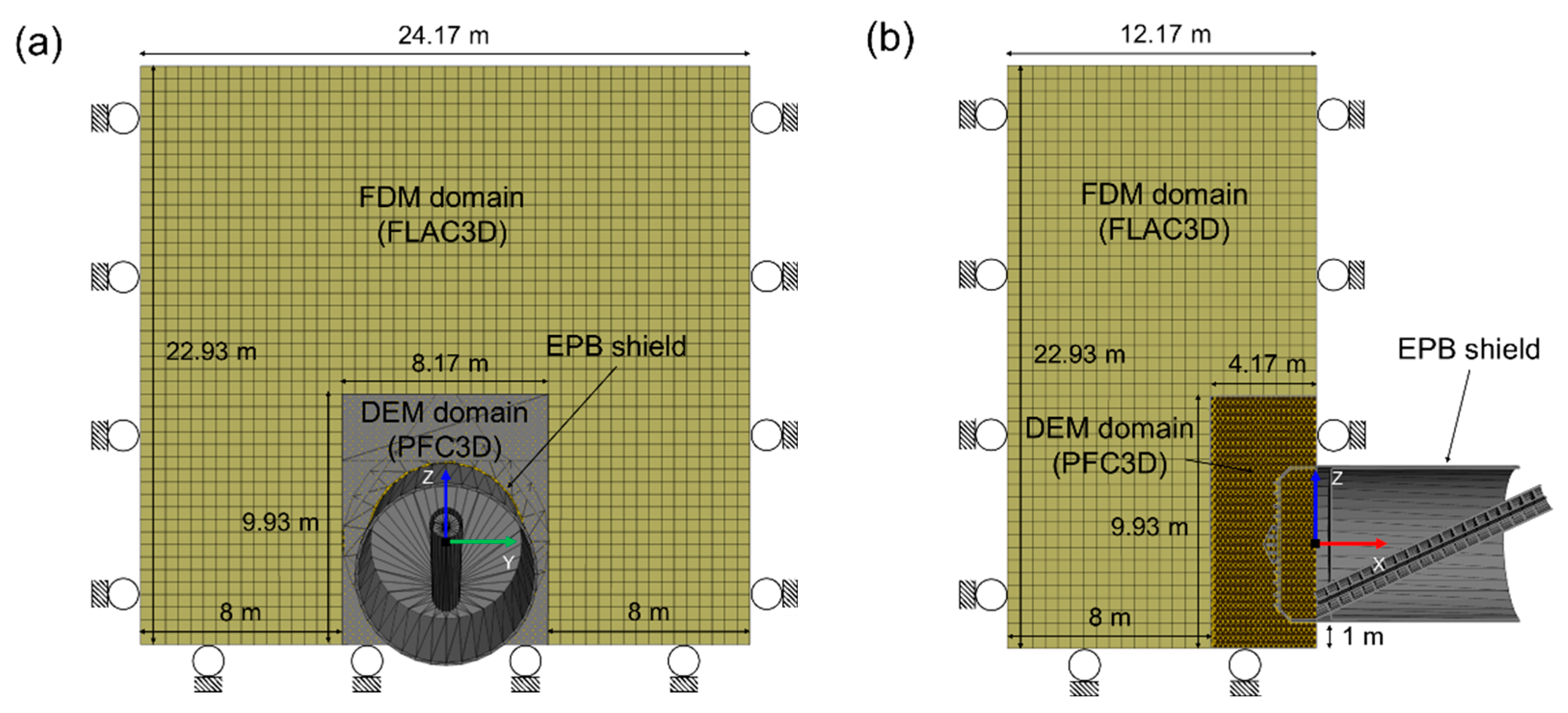 Applied Sciences | Free Full-Text | Numerical Simulation of EPB Shield Tunnelling with TBM ...