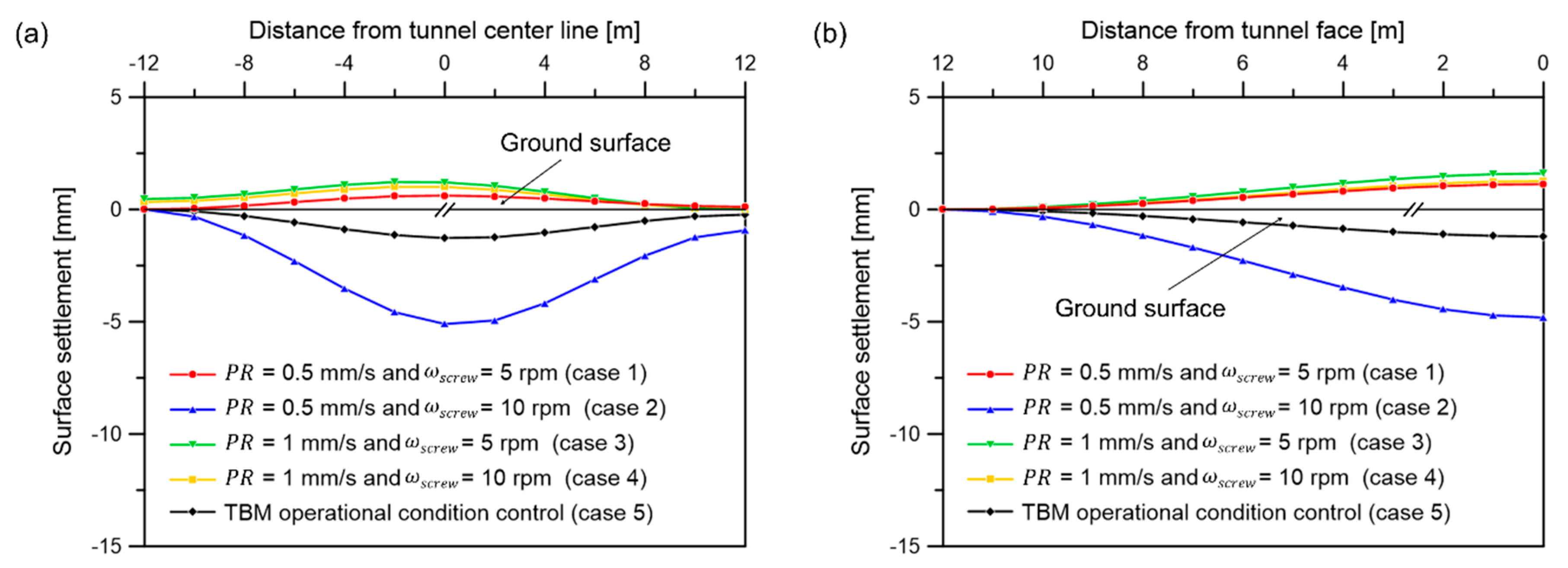 Numerical Simulation of EPB Shield Tunnelling with TBM Operational ...