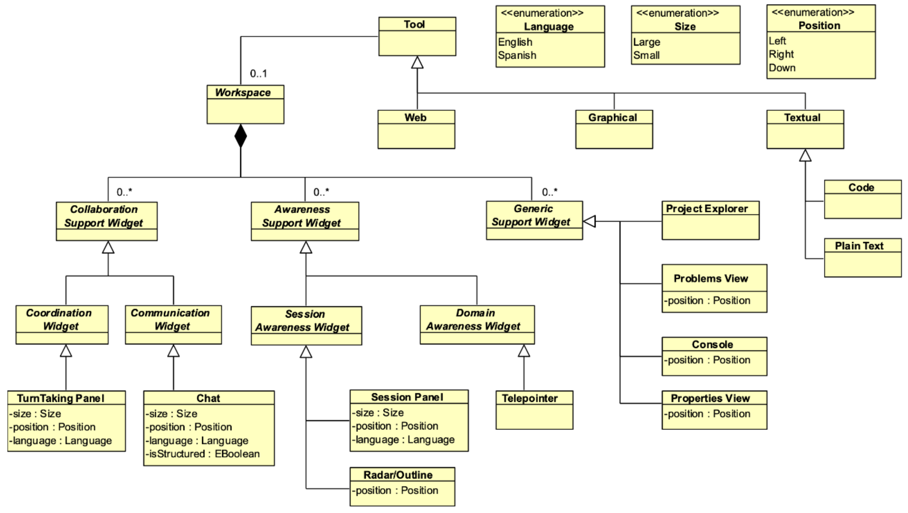 Learn-CIAM: A Model-Driven Approach for the Development of ...