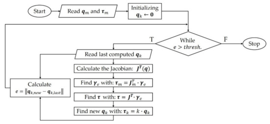 Preliminary Analysis of a Lightweight and Deployable Soft Robot for ...