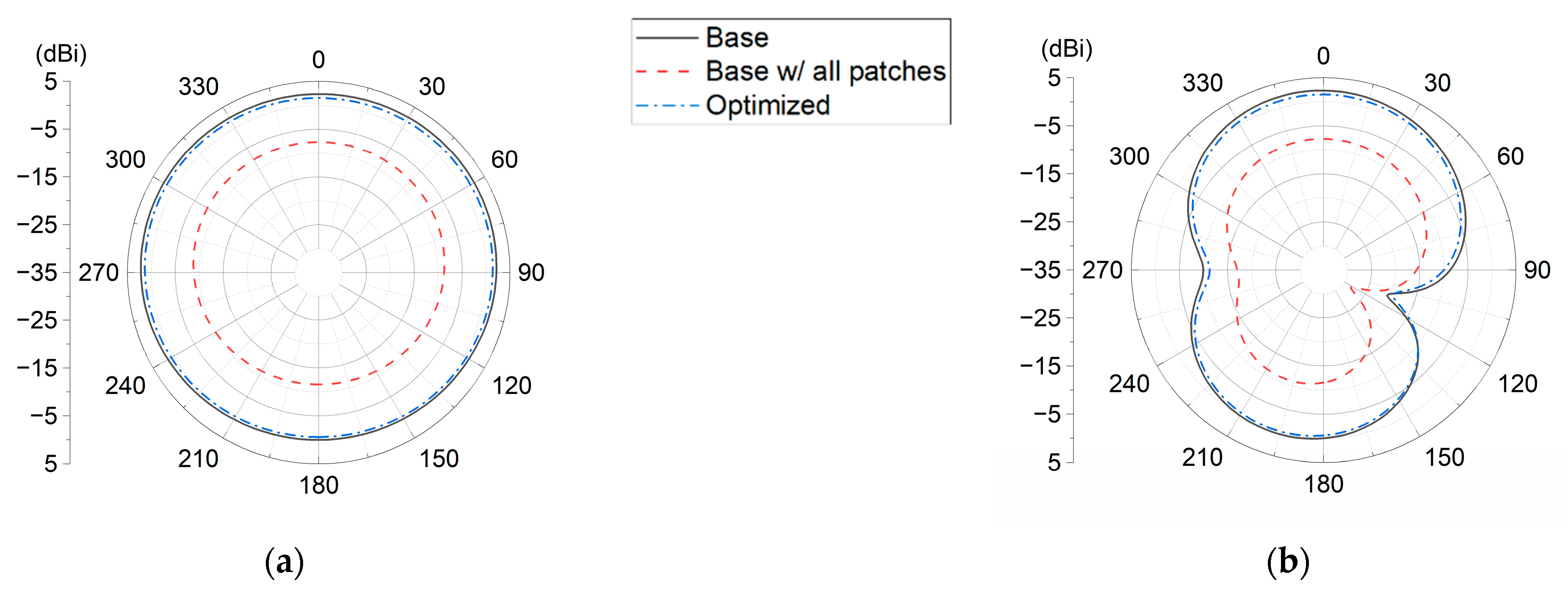 Applied Sciences | Free Full-Text | Bandwidth Improvement of an ...