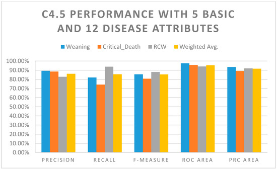 The Medical Outcomes Distribution and the Interpretation of Clinical ...
