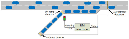 Applied Sciences | Free Full-Text | Variable Speed Limit and Ramp ...