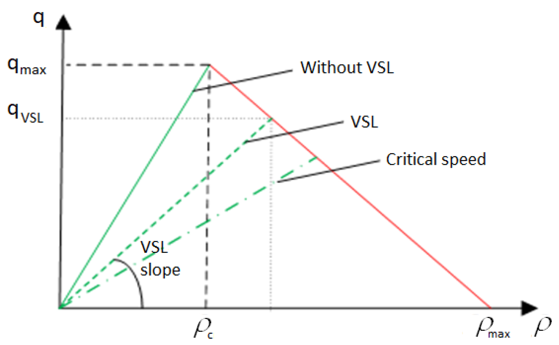 Applied Sciences | Free Full-Text | Variable Speed Limit and Ramp Metering for Mixed Traffic ...
