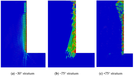 Failure Mechanism of Back-Break in Bench Blasting of Thin Terrane