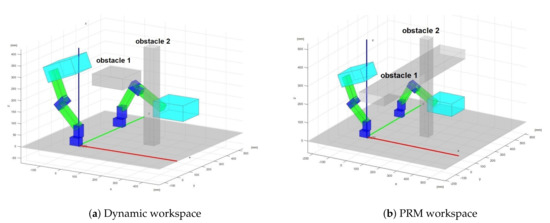 Deep Reinforcement Learning-Based Path Planning for Multi-Arm Manipulators with Periodically ...