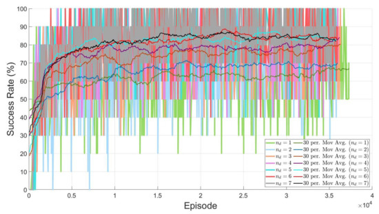 Deep Reinforcement Learning-Based Path Planning for Multi-Arm ...