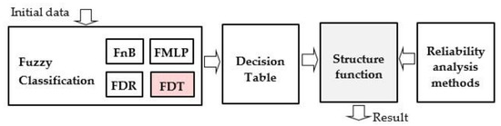 Reliability Evaluation of the Factors That Influenced COVID-19 Patients ...
