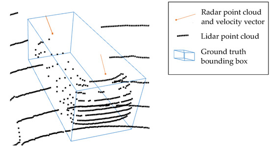 Kernel Point Convolution LSTM Networks for Radar Point Cloud Segmentation