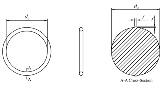 Automated Optical Inspection System for O-Ring Based on Photometric ...