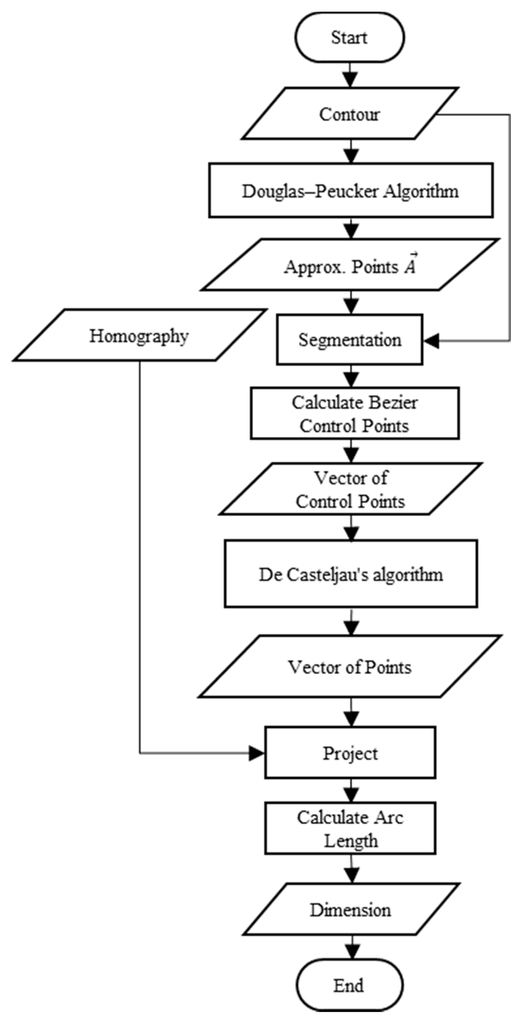 Applied Sciences | Free Full-Text | Automated Optical Inspection System ...