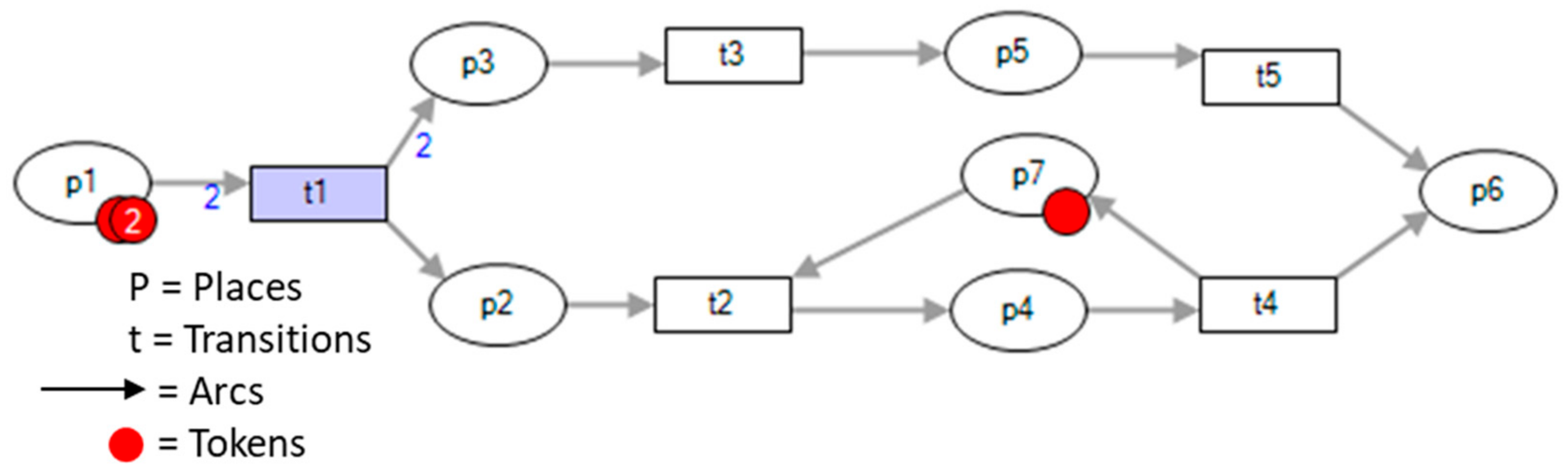 Applied Sciences | Free Full-Text | Increasing the Reliability of an ...