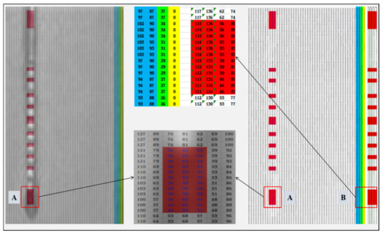 An Improved VGG19 Transfer Learning Strip Steel Surface Defect ...