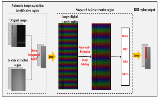 An Improved VGG19 Transfer Learning Strip Steel Surface Defect ...