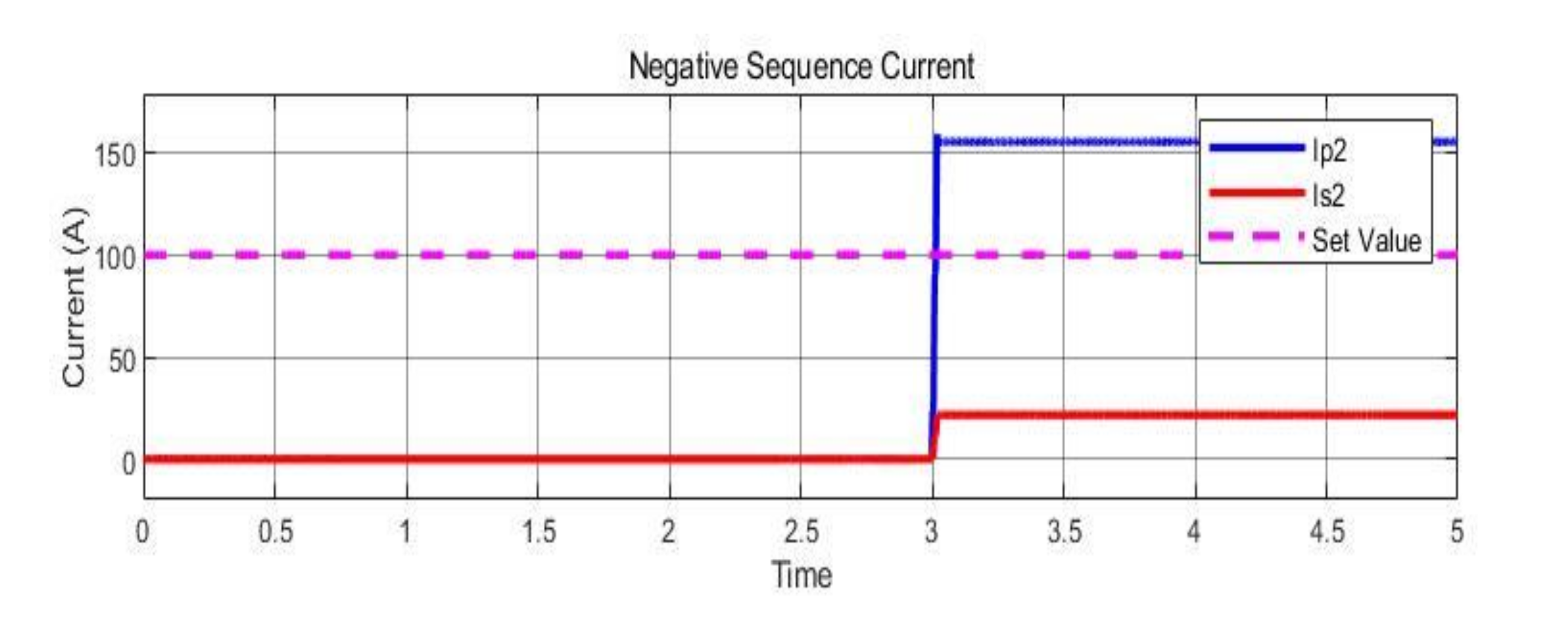 Applied Sciences Free Full Text Turn To Turn Fault Diagnosis On Three Phase Power