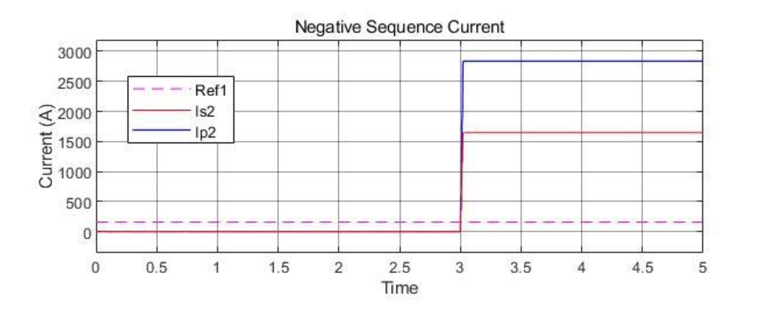 Applied Sciences Free Full Text Turn To Turn Fault Diagnosis On Three Phase Power