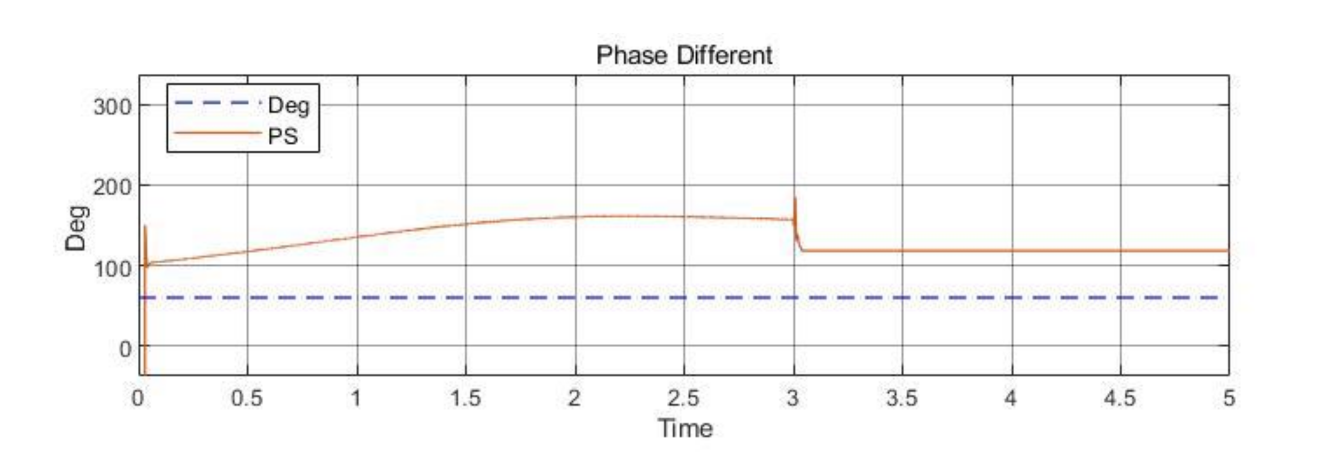 Applied Sciences Free Full Text Turn To Turn Fault Diagnosis On Three Phase Power