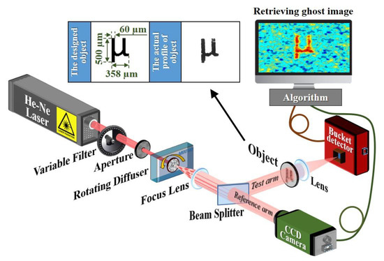 Improving the Contrast of Pseudothermal Ghost Images Based on the ...
