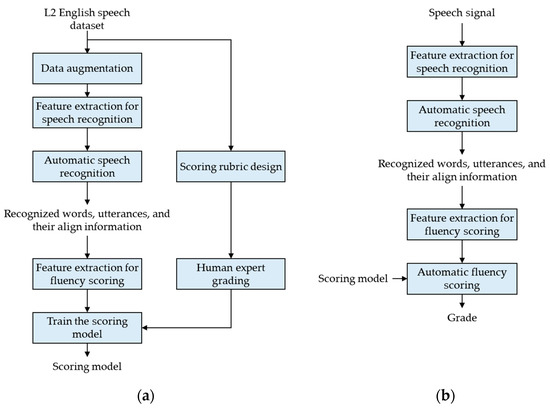 Applied Sciences | Free Full-Text | Multimodal Unsupervised Speech Translation for Recognizing ...