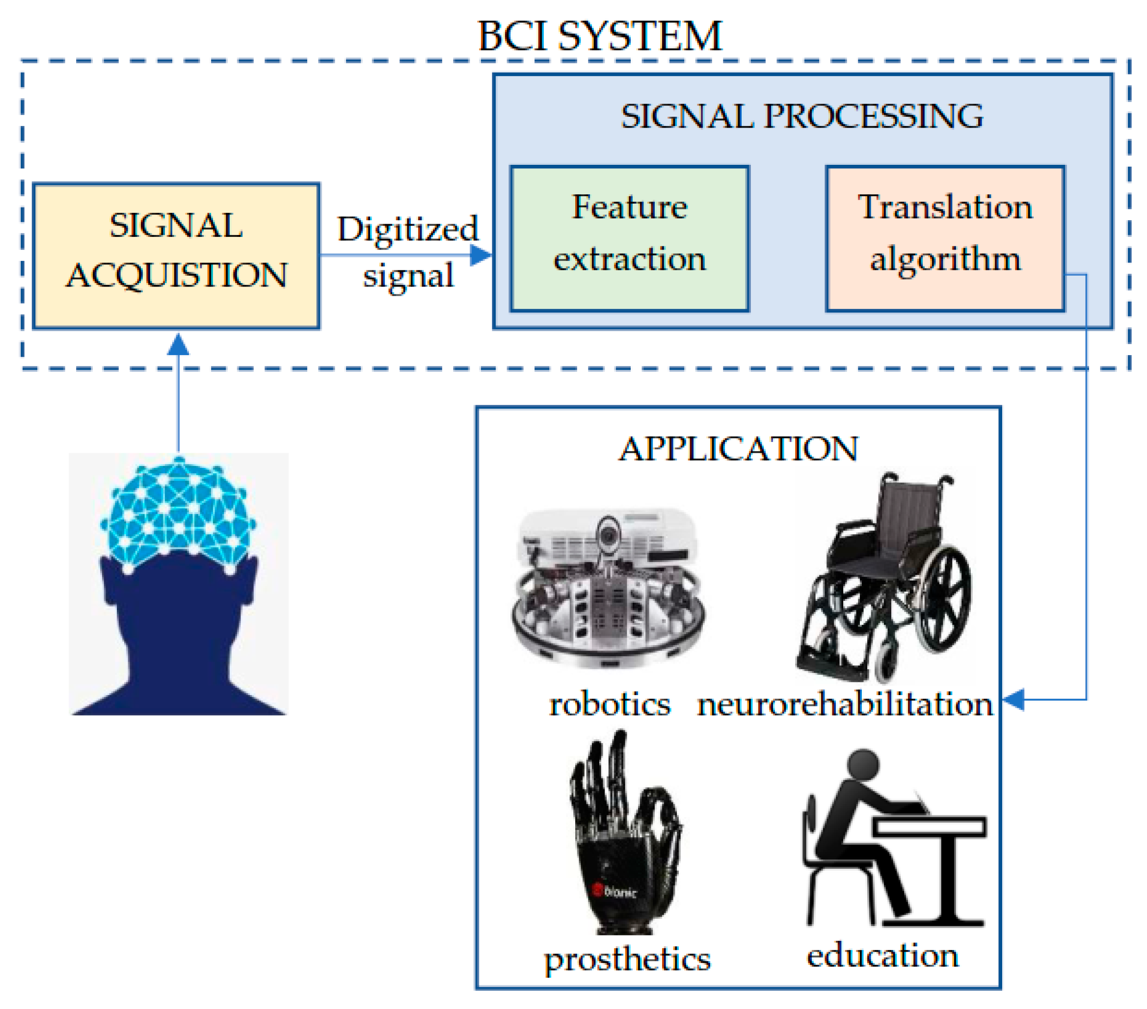 A Review of Human–Computer Interaction and Virtual Reality Research ...