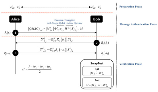 Applied Sciences | Free Full-Text | Experimental Quantum Message Authentication with Single ...