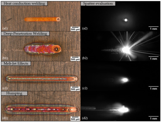 OCT Capillary Depth Measurement in Copper Micro Welding Using Green Lasers