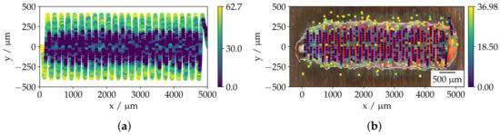 OCT Capillary Depth Measurement in Copper Micro Welding Using Green Lasers