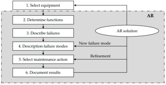 How to Make Augmented Reality a Tool for Railway Maintenance Operations ...