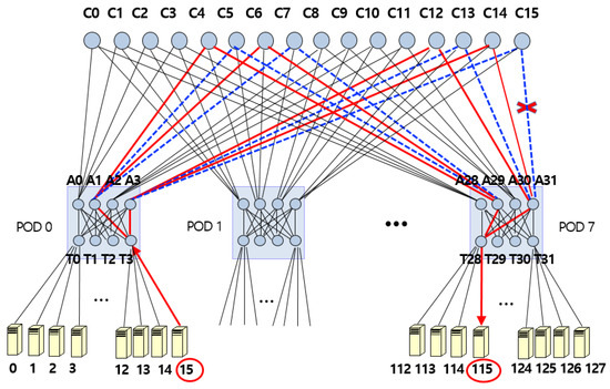 Applied Sciences | Free Full-Text | Enhancing Robustness of Per-Packet ...