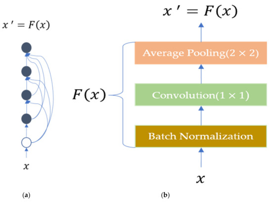Deep Learning Based Human Activity Recognition Using Spatio-Temporal Image Formation of Skeleton ...