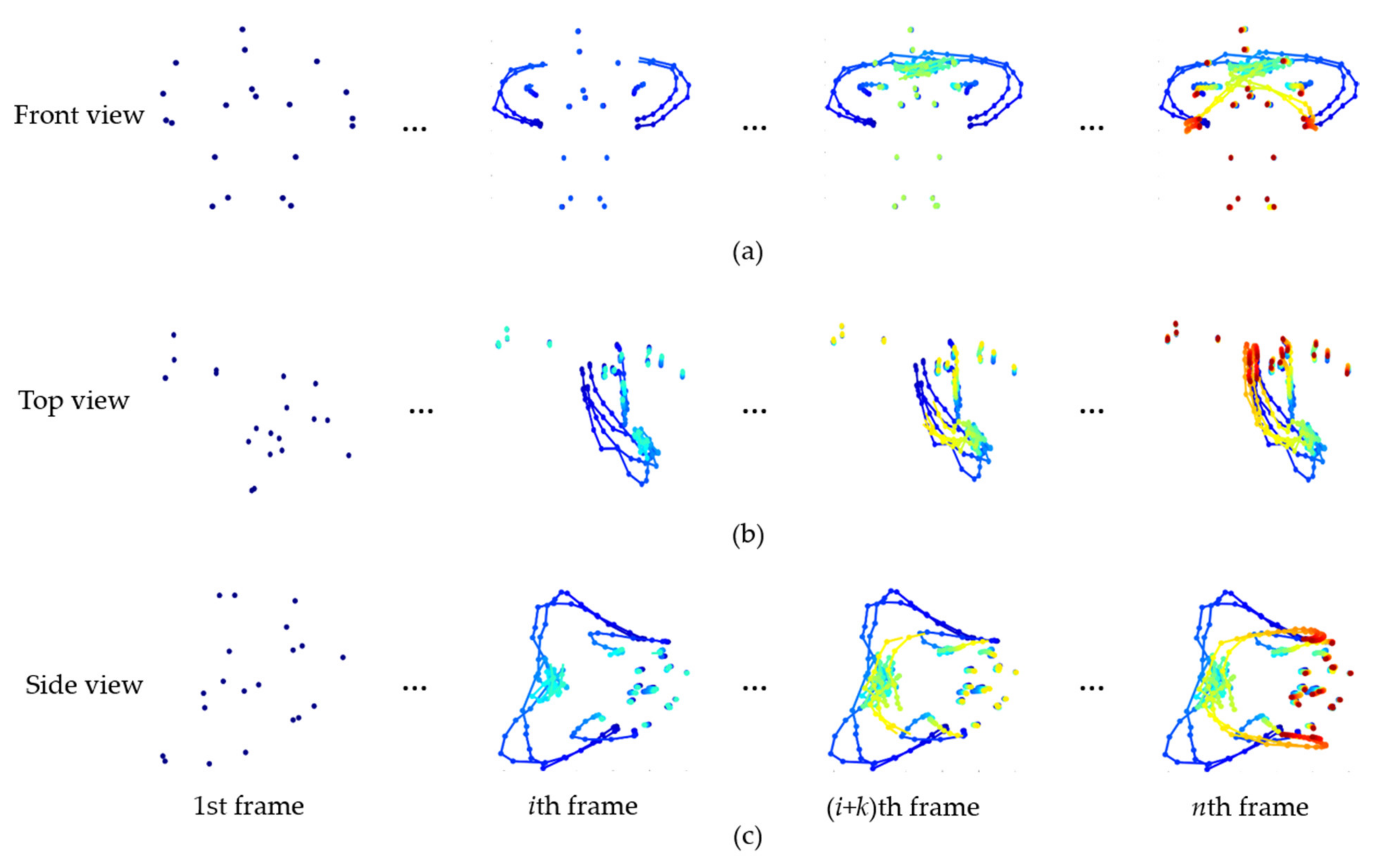Deep Learning Based Human Activity Recognition Using Spatio-Temporal ...