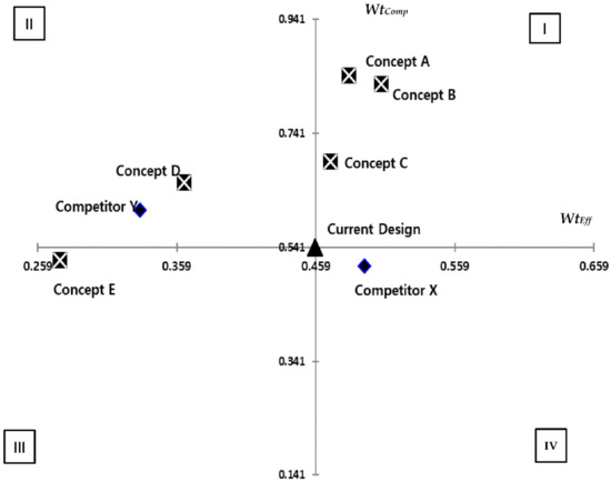 Application of Quality Function Deployment for Product Design Concept ...