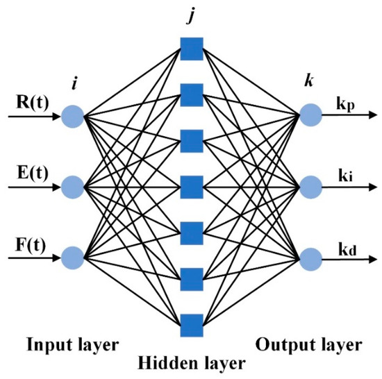 An Improved PID Controller for the Compliant Constant-Force Actuator ...