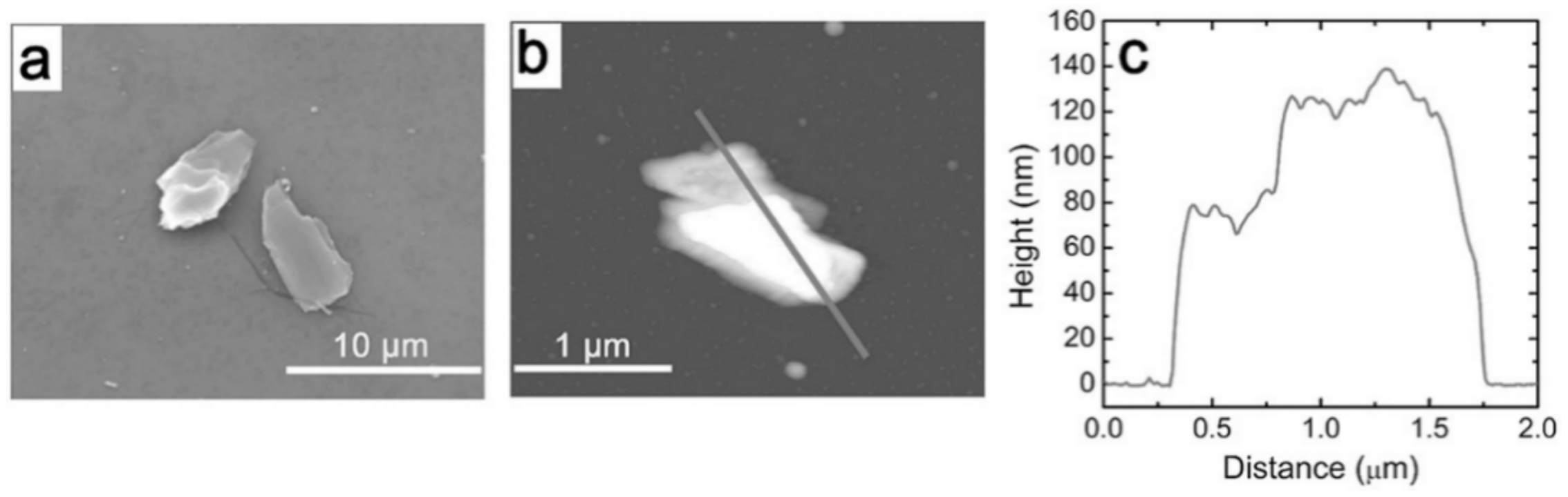 Saturable Absorption Dynamics of Highly Stacked 2D Materials for ...