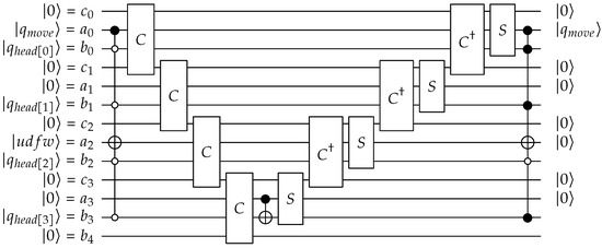 Estimating Algorithmic Information Using Quantum Computing for Genomics ...